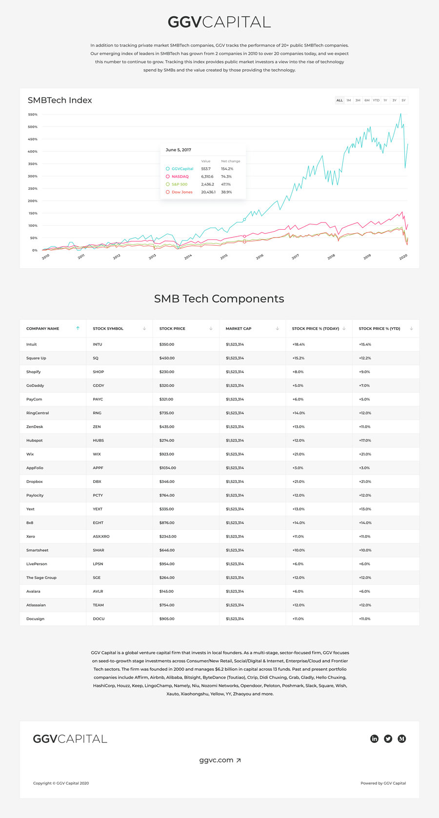 GGV Capital - Freestyle Web Solutions